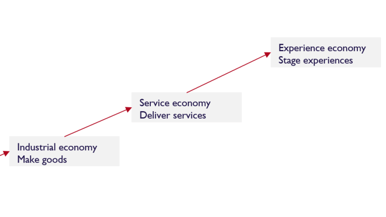 The Progression of Economic Value – WXO