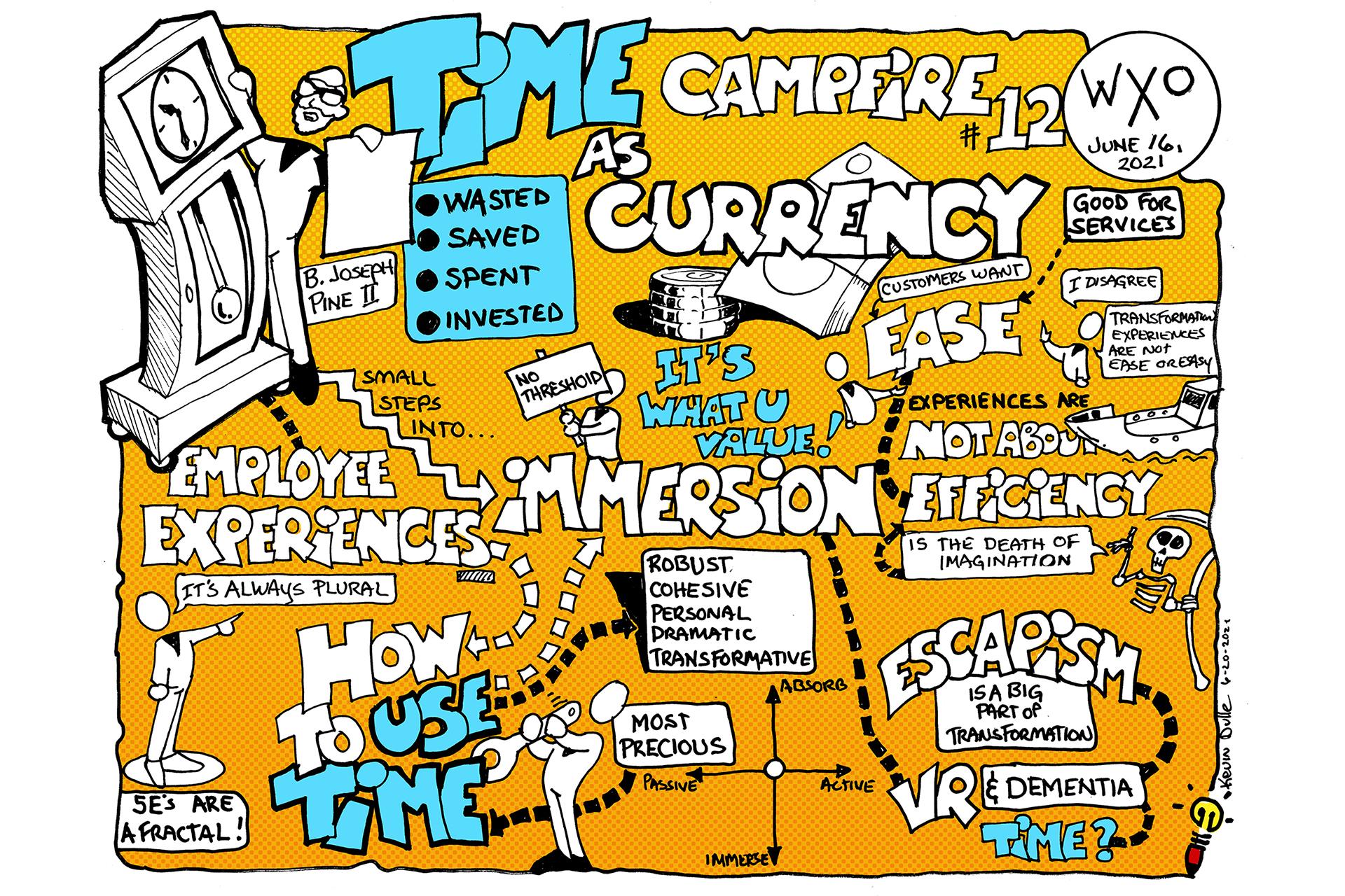 Campfire 12: Taking The Stairs Versus Crossing The Threshold — WXO