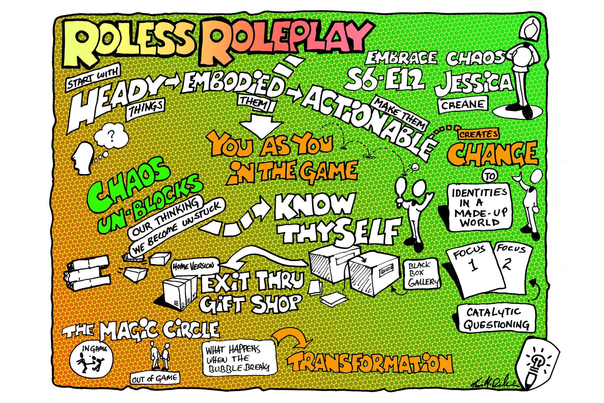 The Risks & Rewards Of Role-Less Role Play — WXO