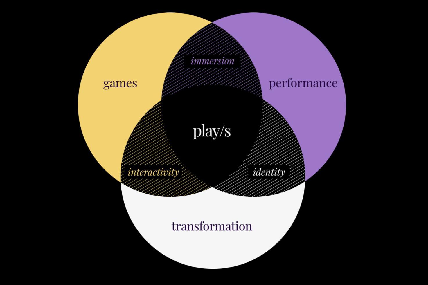 The Risks & Rewards Of Role-Less Role Play — WXO