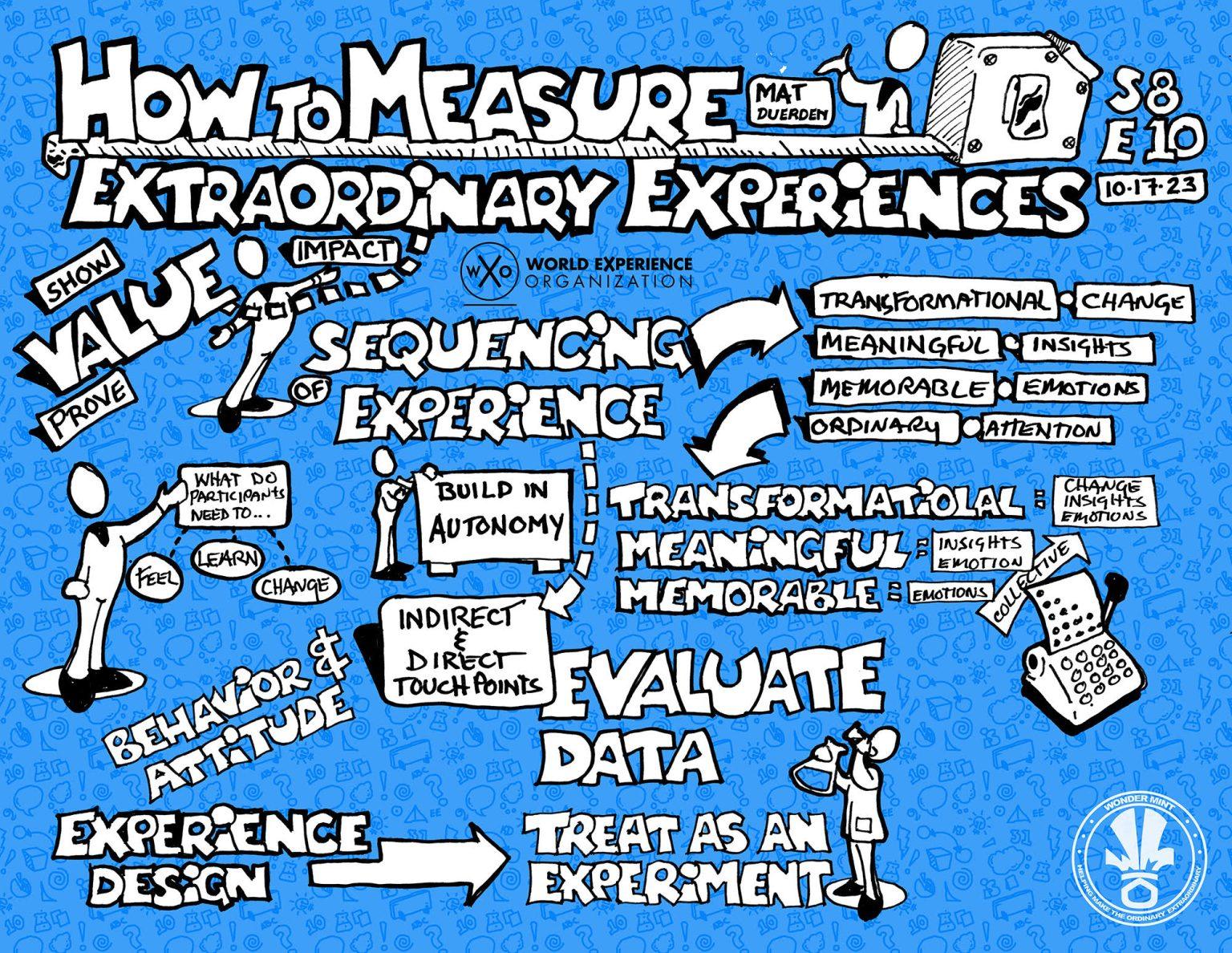 Measuring Extraordinary Experiences In The Real World — WXO