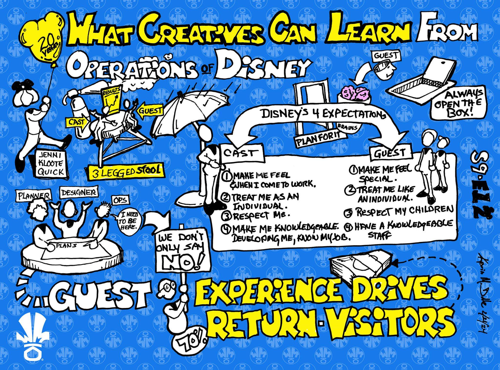 What Creatives Can Learn From Operators: Learnings From 20 Years At ...