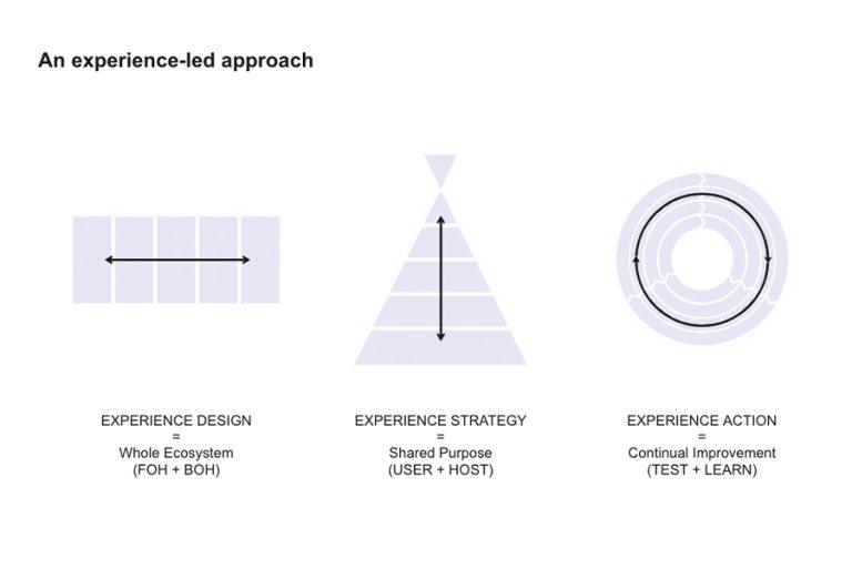 Your City Needs You: How Experience Design Will Save Our Cities — WXO