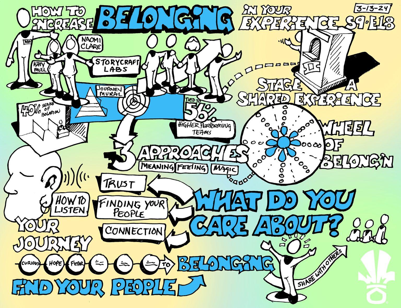 How To Design For Belonging In Your Experiences — WXO