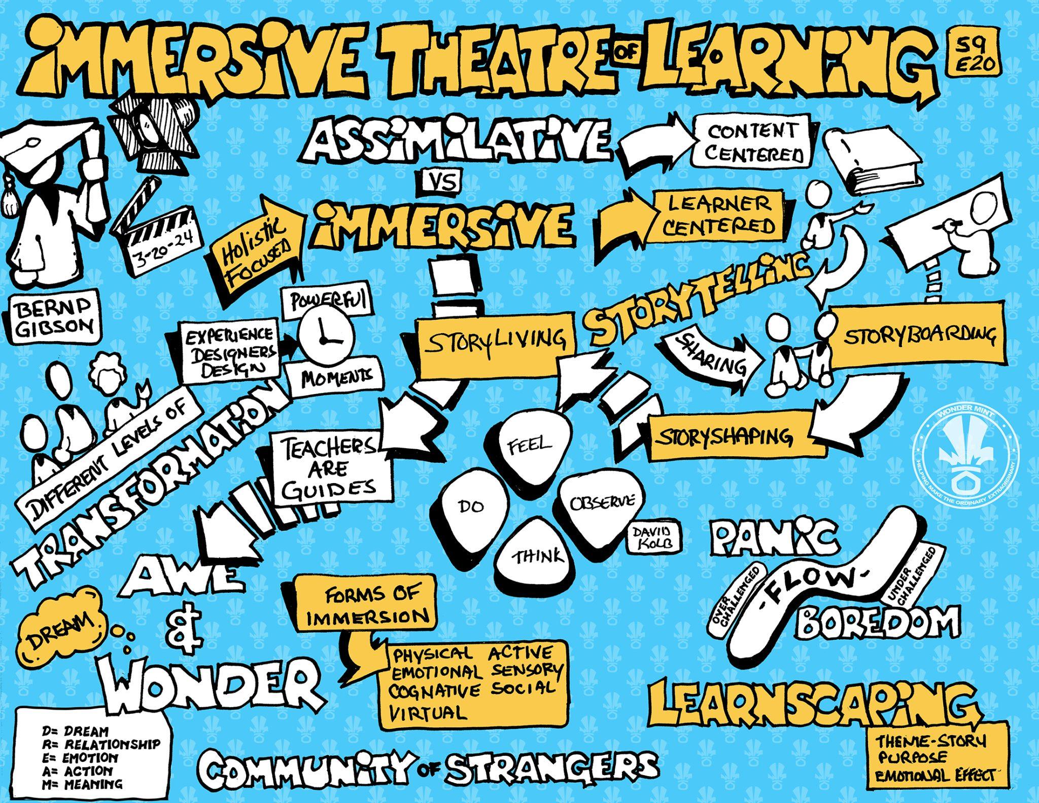 All The World's A Stage: How To Design Transformative Learning ...