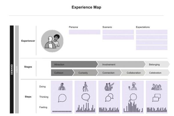 Your City Needs You: How Experience Design Will Save Our Cities — WXO