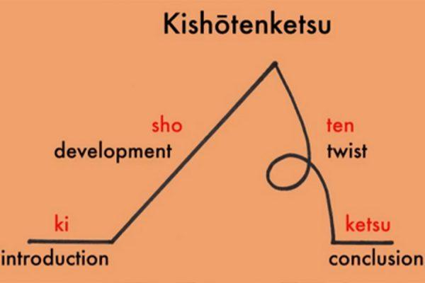 Why Everything You Know About Immersive Storytelling Is Now Wrong — WXO