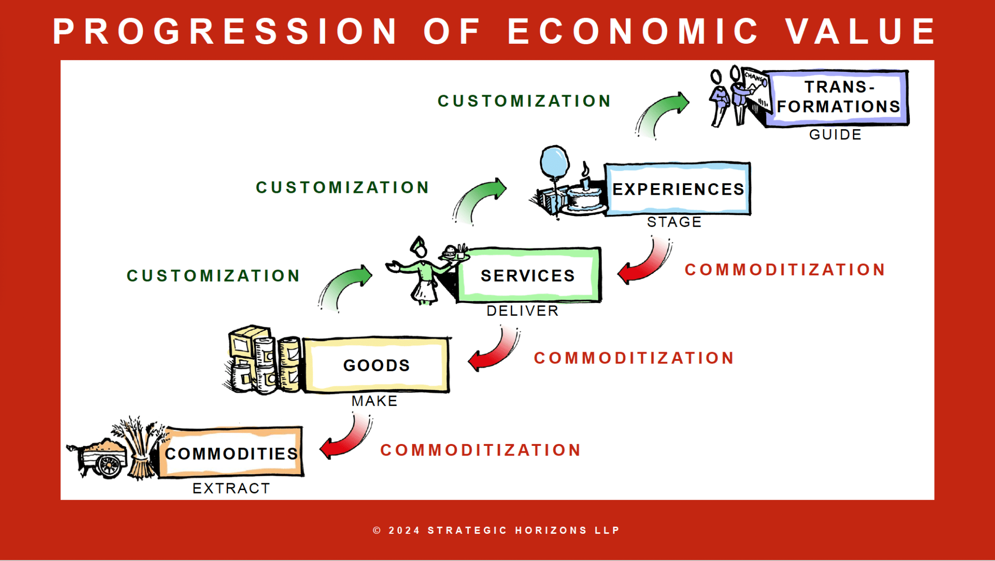 Transformation Trailblazers With Joe Pine — WXO