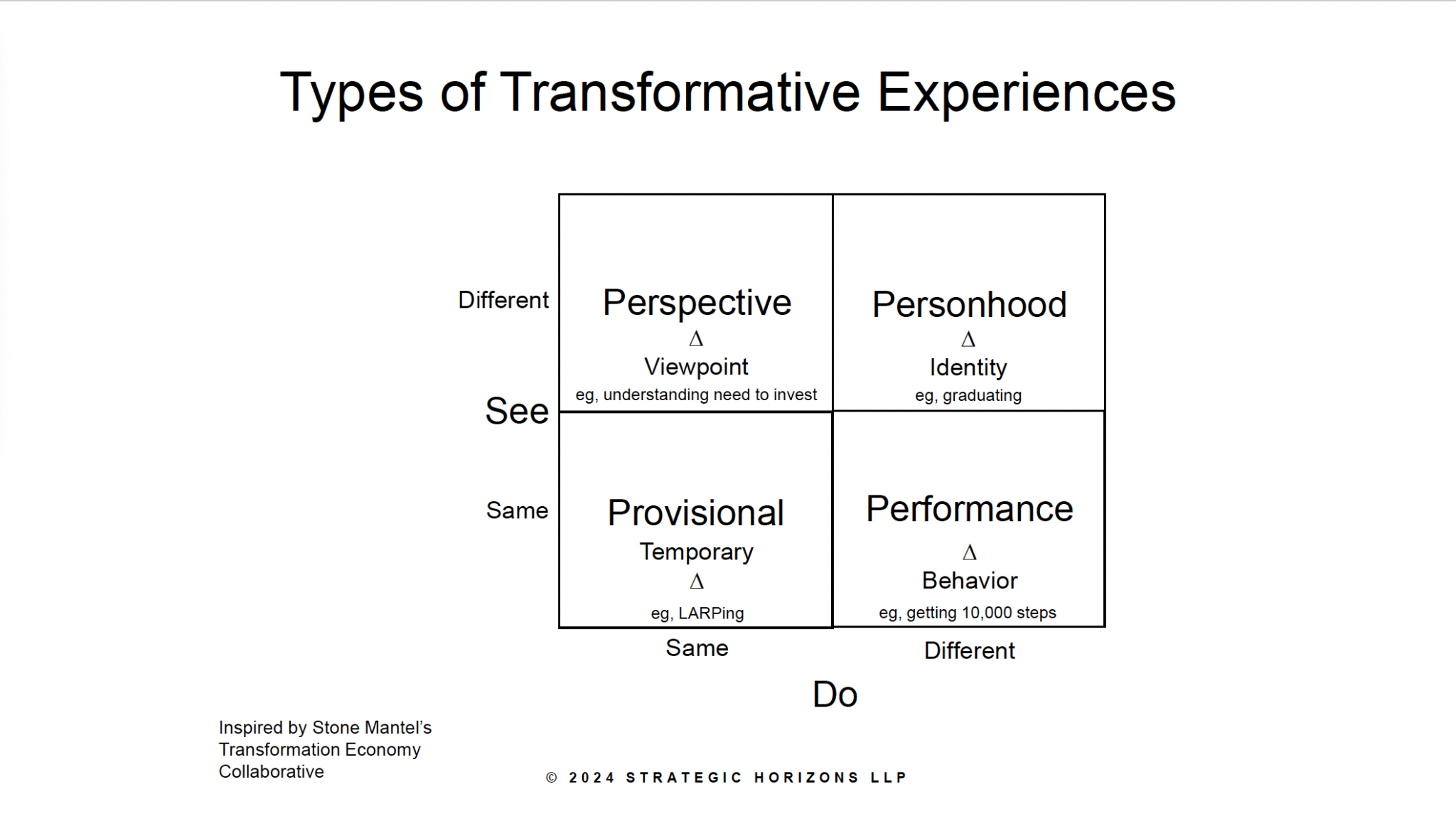 Transformation Trailblazers With Joe Pine — WXO